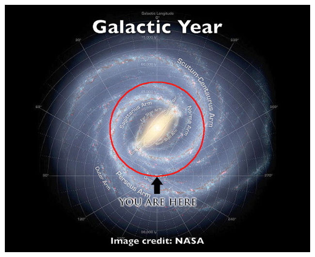 Astronomy | Truebook.org | Page 3