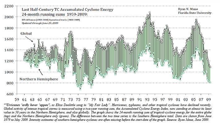 Hurricanes on Ice - A Hurricane Hockey SHTICK by Michael Mann — Earth ...