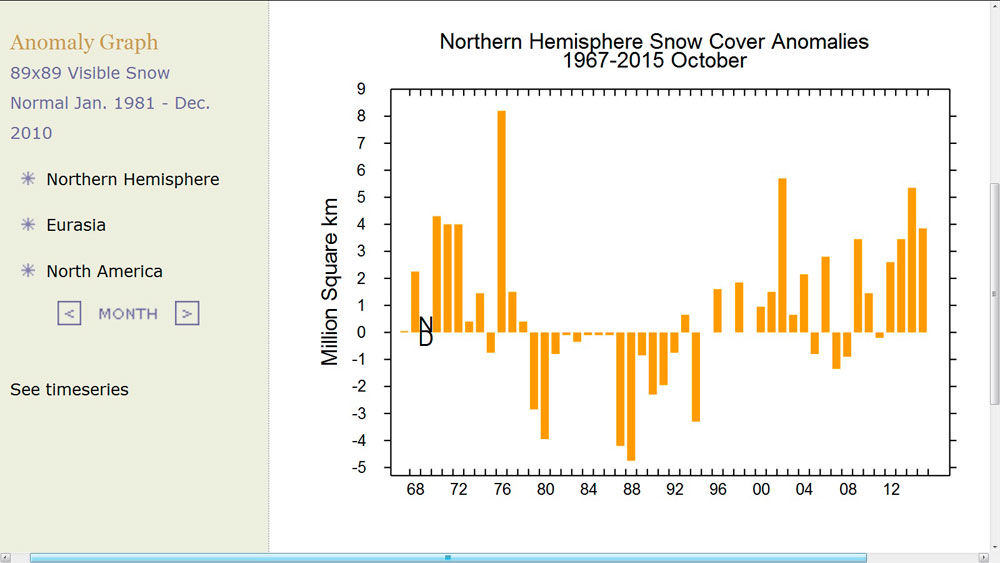 The Arctic is unaware of global warming: Sea ice and snow cover reaches ...