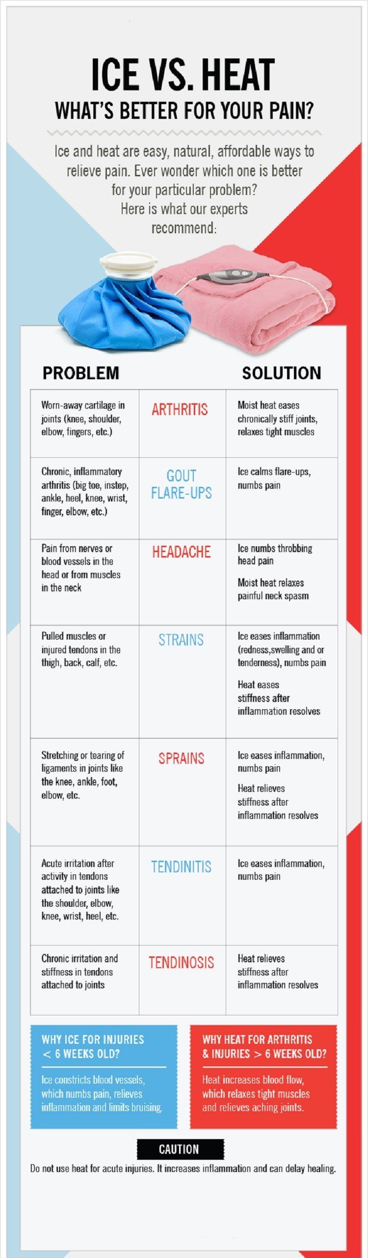Cold adaptation: The effects & benefits of cold water — Health ...