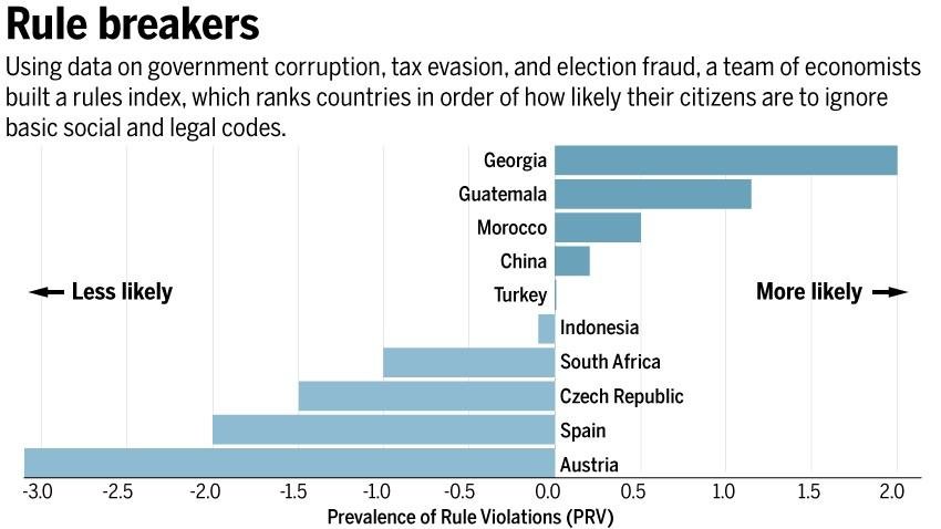Following the leaders: Individuals more likely to cheat in countries ...