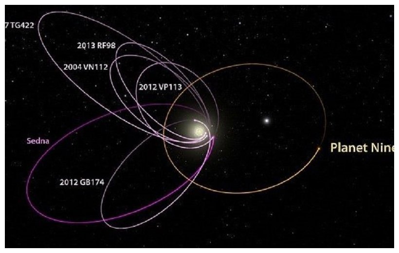 Solar system may have more than ten planets — Science & Technology ...