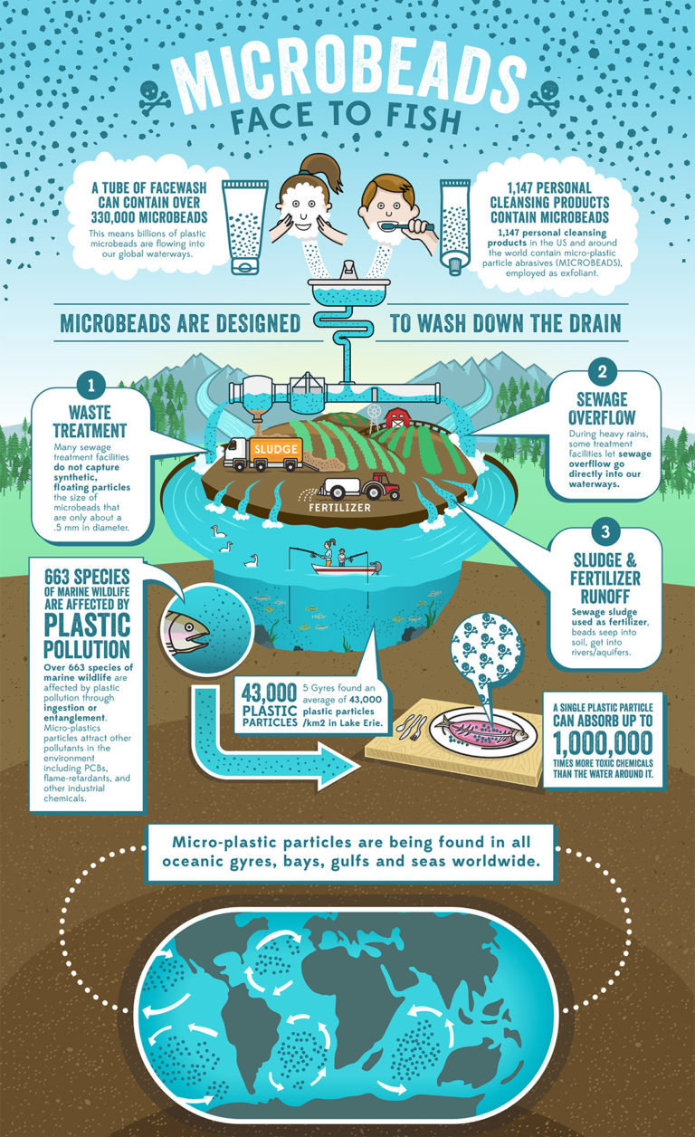 Micro-plastics threaten ocean's ecosystem — Earth Changes — Sott.net