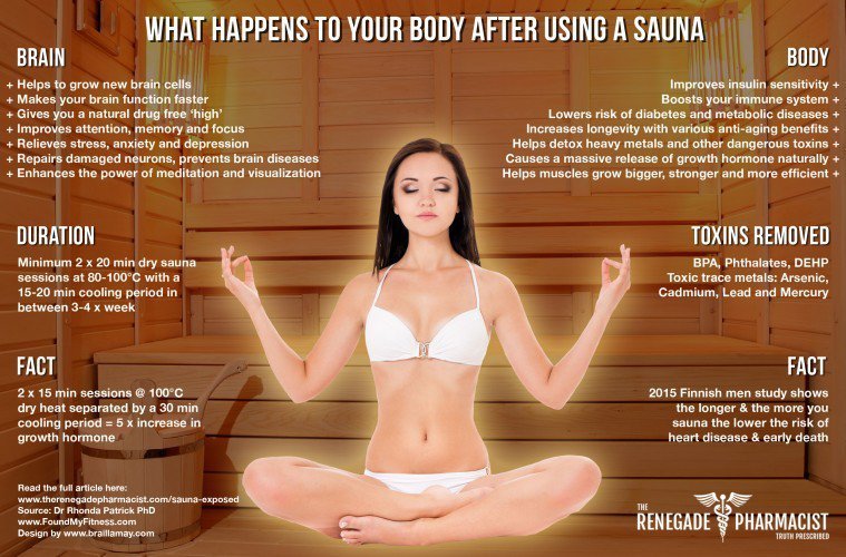 The Many Surprising Benefits Of Spending Time In A Sauna Health