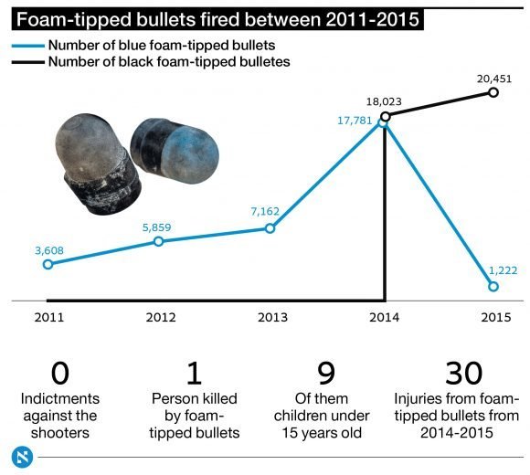 Israeli police initiate 'friction activity' on quiet streets in East ...