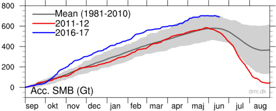 Lowest solar activity in 200 years — Earth Changes — Sott.net