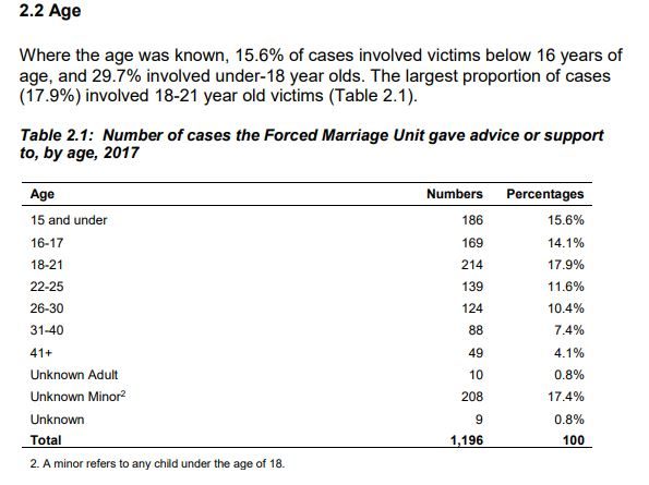 120 cases of forced marriage in UK in 2017 — Society's Child — Sott.net