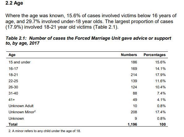 120 cases of forced marriage in UK in 2017 — Society's Child — Sott.net