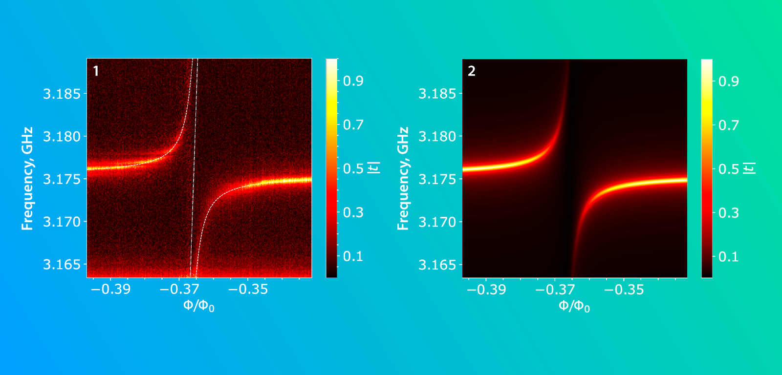 Researchers couple artificial atom to acoustic resonator to simulate ...