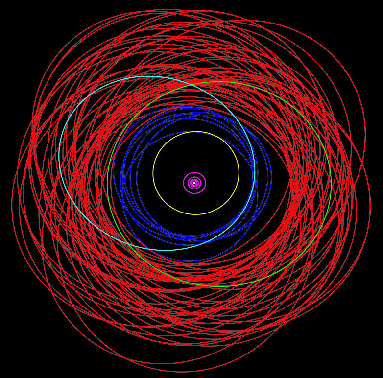Astronomers 'discover' a dozen more new moons around Jupiter — Science ...