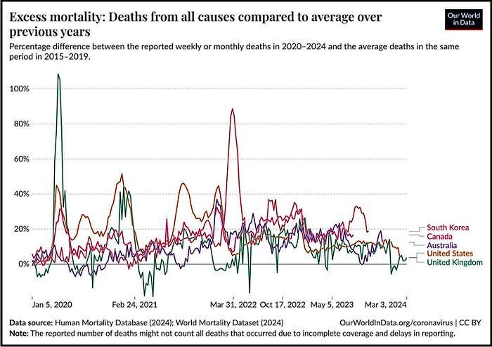 World's first inquiry into excess deaths established by Australian ...