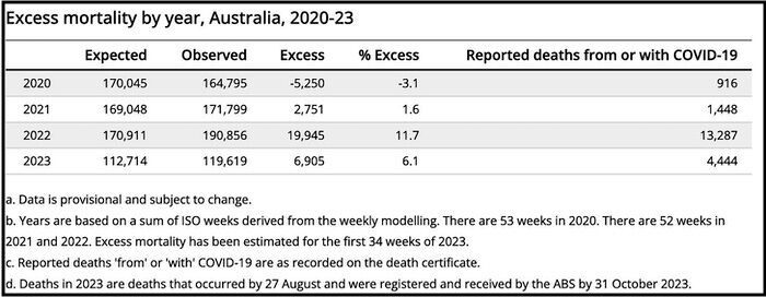World's first inquiry into excess deaths established by Australian ...