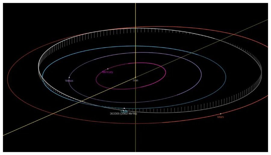 4 large asteroids, including a skyscraper-size 'city killer,' will zoom ...