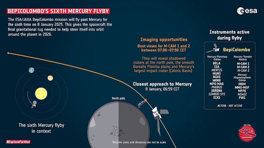BepiColombo spacecraft's 6th and final flyby returns stunning images of ...