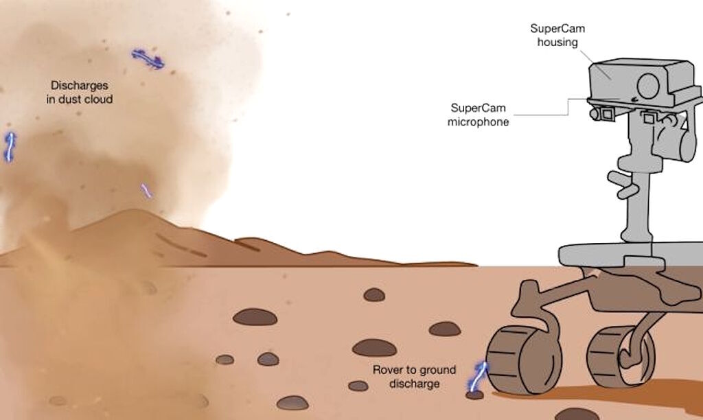NASA's Perseverance rover captures sounds of lightning on Mars ...