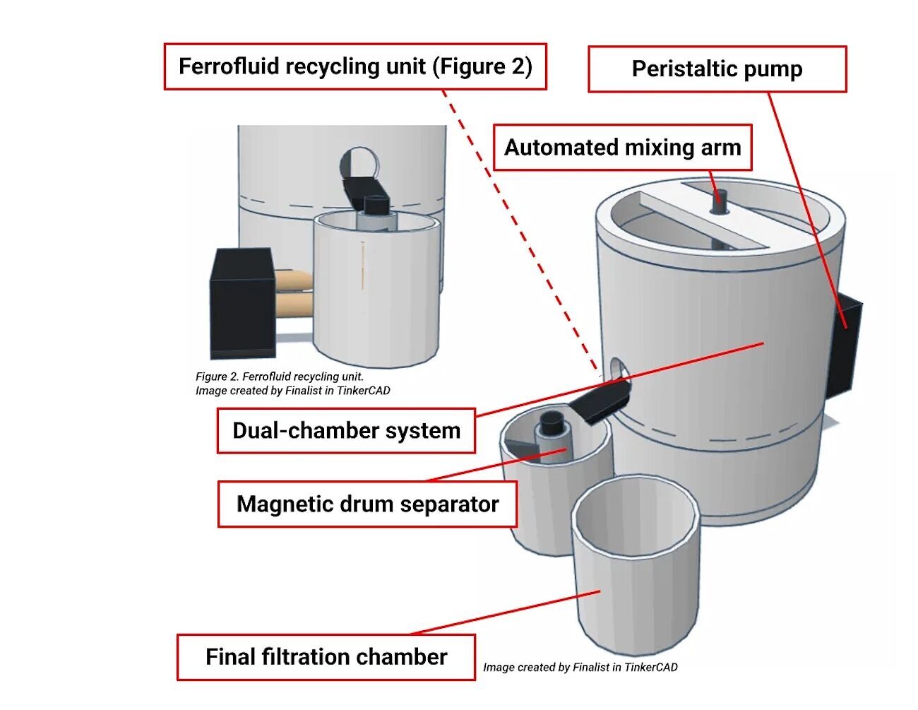 High school student invents filter that eliminates 96 percent of ...