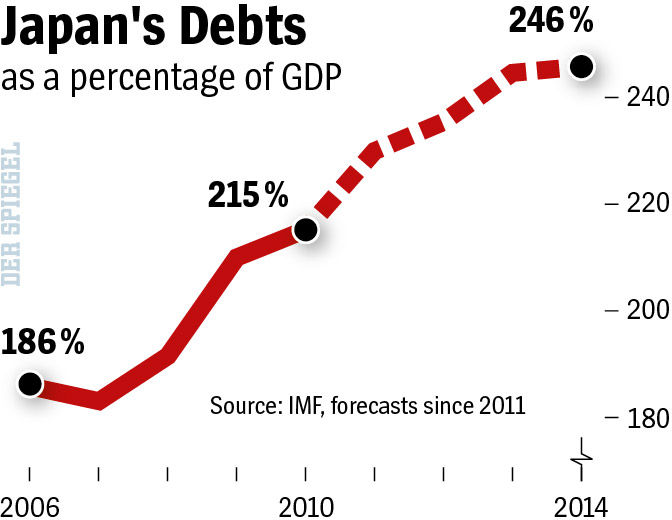 Japan's growing sovereign debt time bomb — Puppet Masters — Sott.net